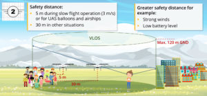 UAS classification – LBA – OpenUAV