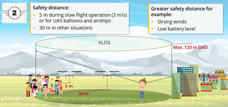 UAS classification – LBA – OpenUAV