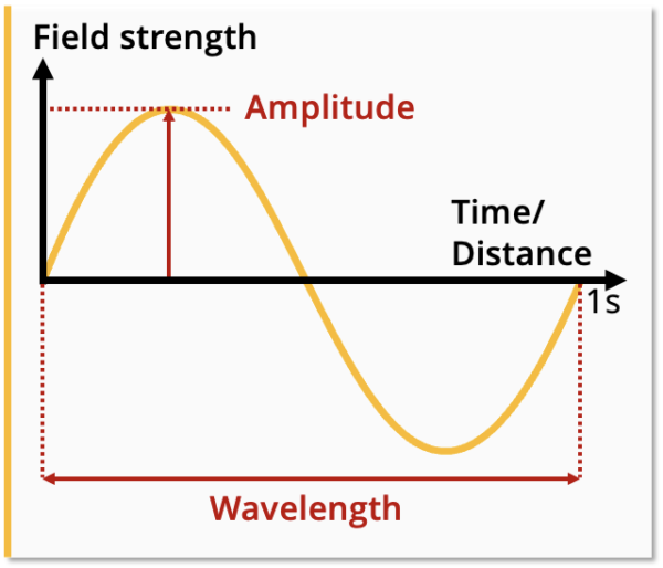 Data Connection and Flight Modes – LBA – OpenUAV