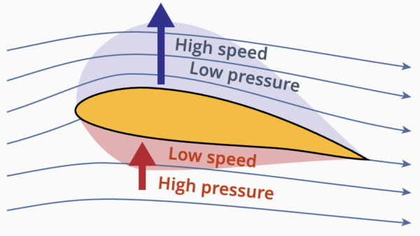 Principles of Flight – LBA – OpenUAV