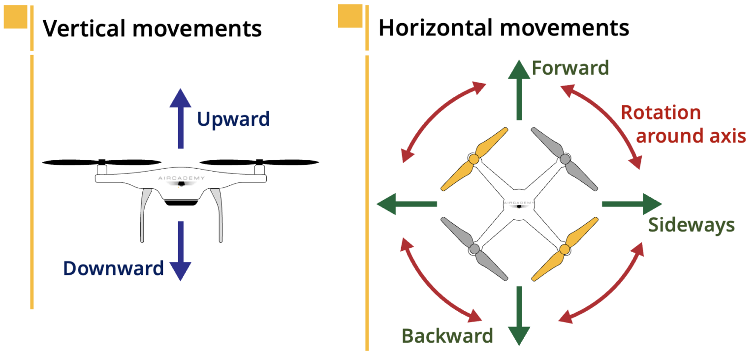 Principles of Flight – LBA – OpenUAV