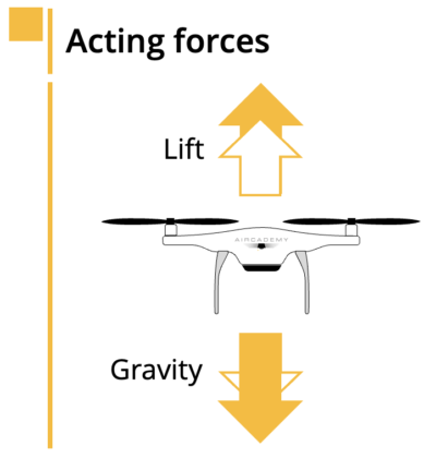 Principles of Flight – LBA – OpenUAV